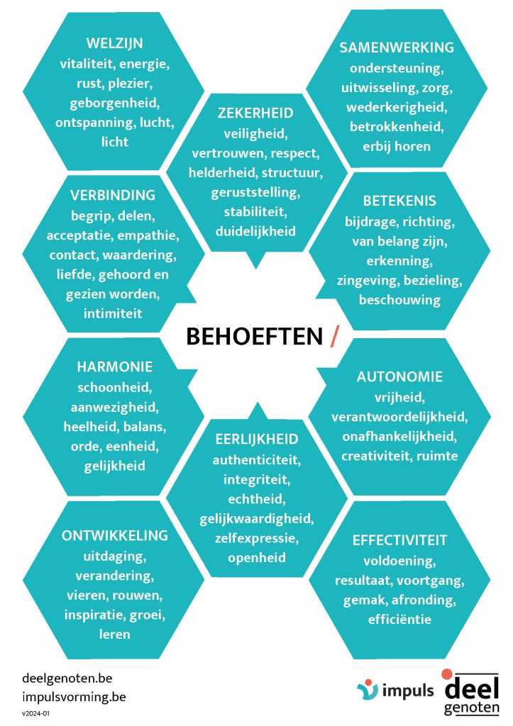 Gevoelens- en behoeftenkaartjes A6 - Deelgenoten